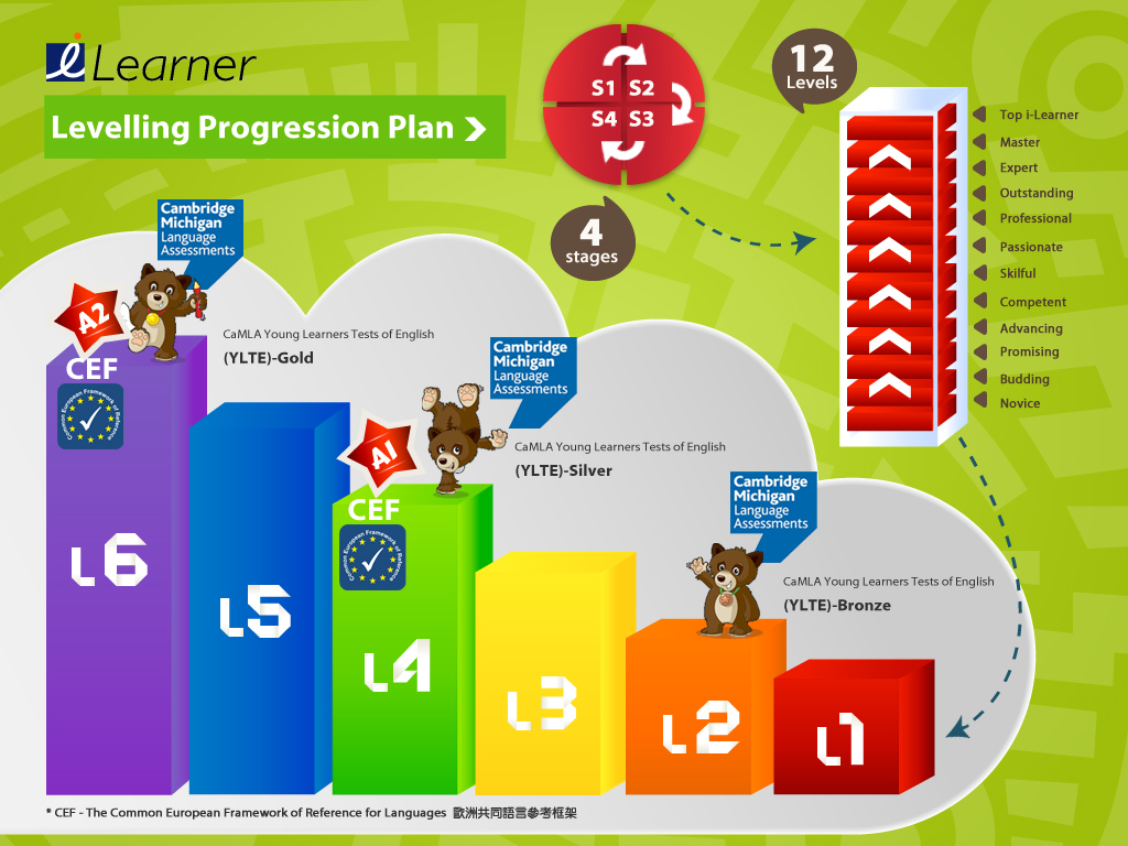 change to level hello 0 finished 0 marks coins extra articles